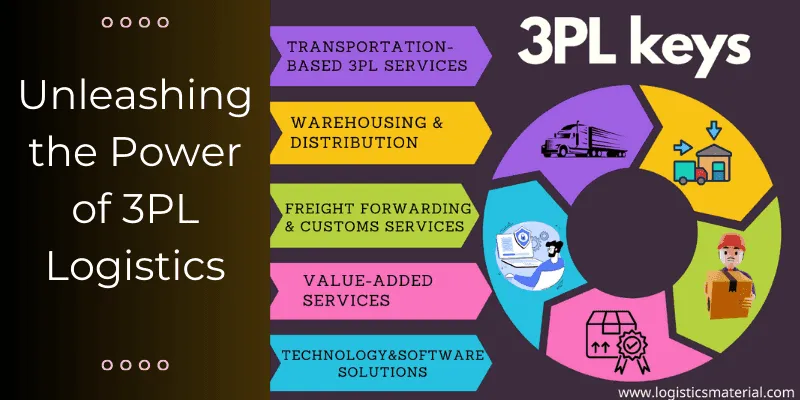 Unleashing The Power Of 3pl Logistics: A Comprehensive Guide